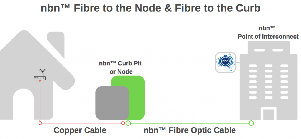 Replacing internal copper wiring can improve your nbn™ FTTN and FTTC ...