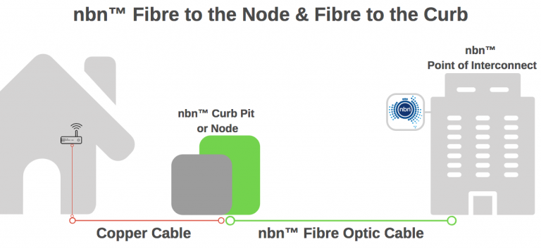 Replacing internal copper wiring can improve your nbn™ FTTN and FTTC ...