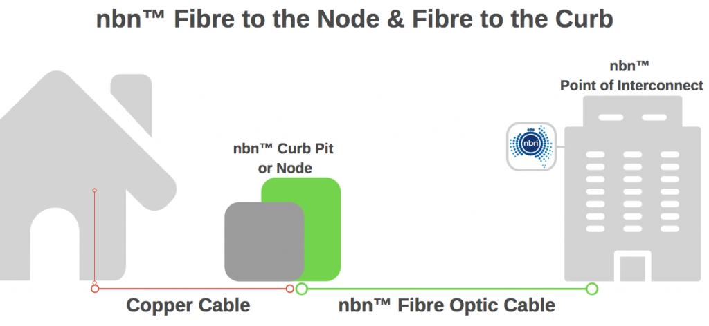 Replacing internal copper wiring can improve your nbn™ FTTN and FTTC ...