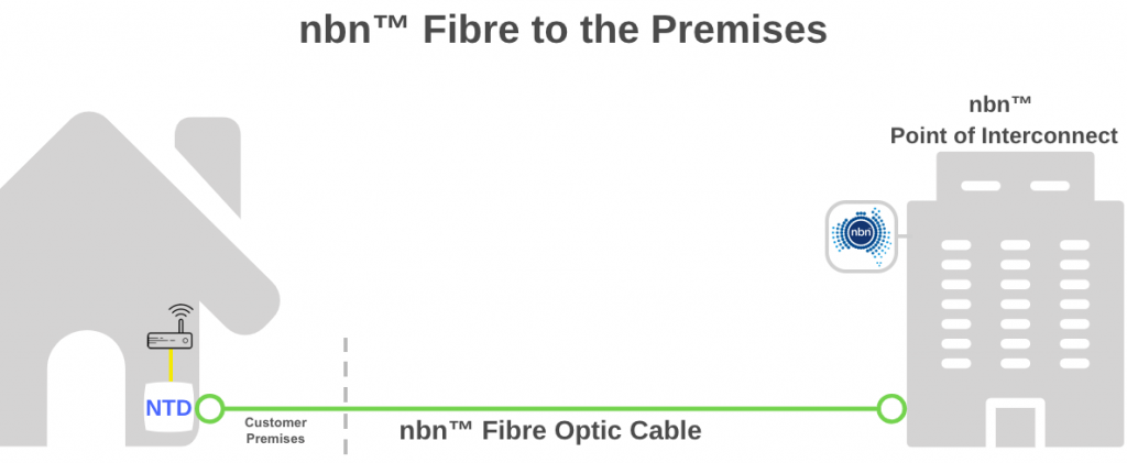 NBN_FTTP_Image - NewSprout