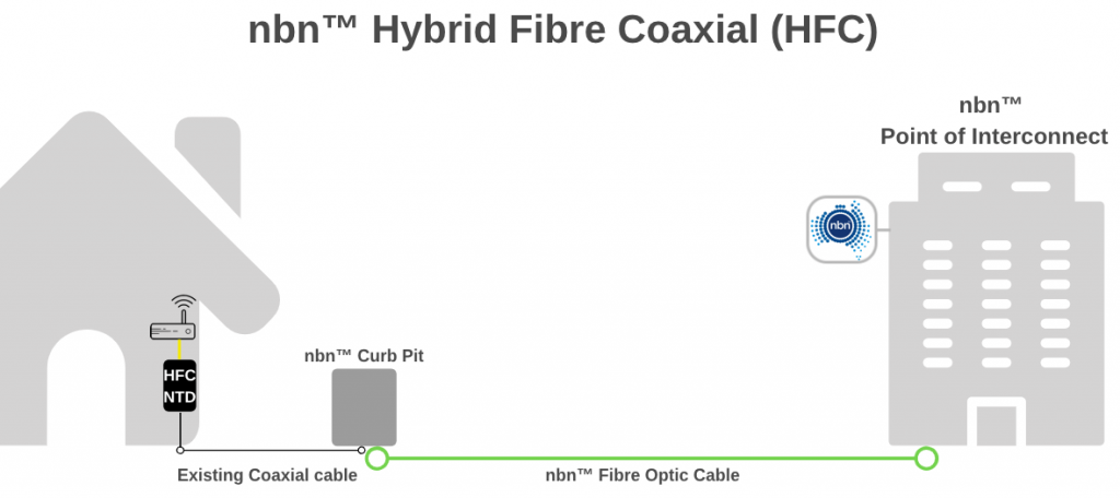 How the nbn™ reaches you - NewSprout