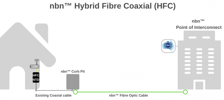 How the nbn™ reaches you - NewSprout