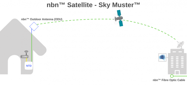 NBN_Satellite_Image - NewSprout